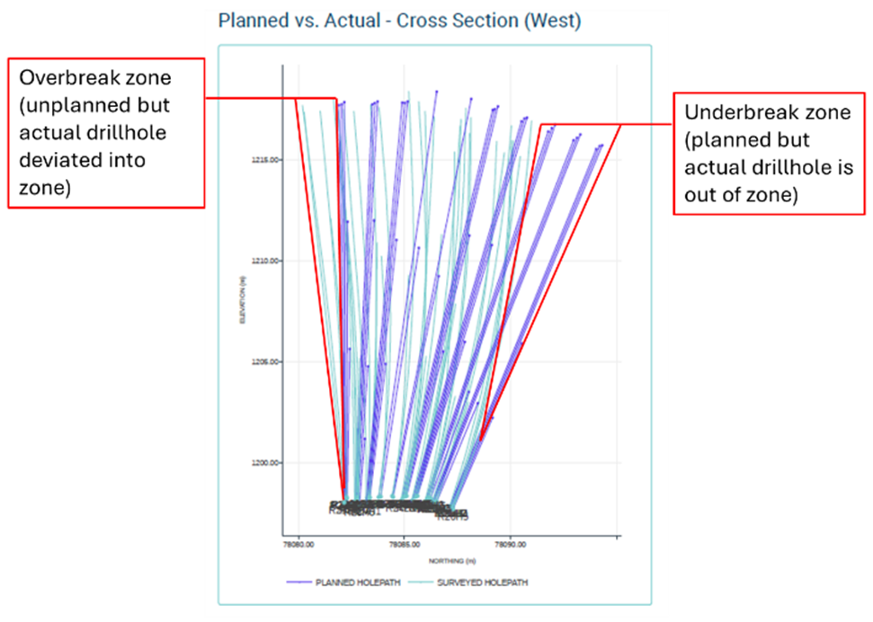 Technical Bulletin: The Importance of Measuring Blast Hole Deviation and Recent Advances in ...